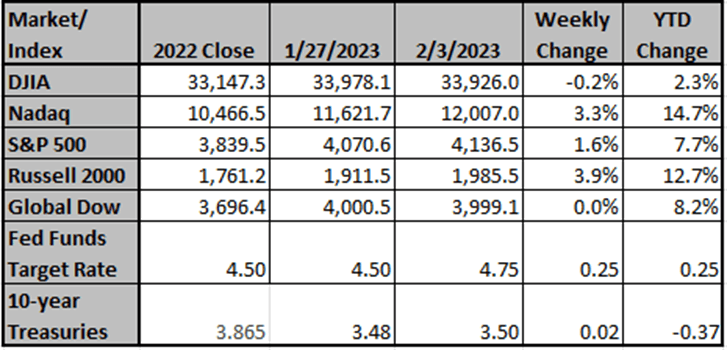 Fortem Financial | Staying Cautious But It's Getting Tougher