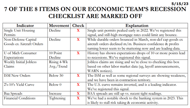 Fortem Financial | Risk / Reward Not Favorable