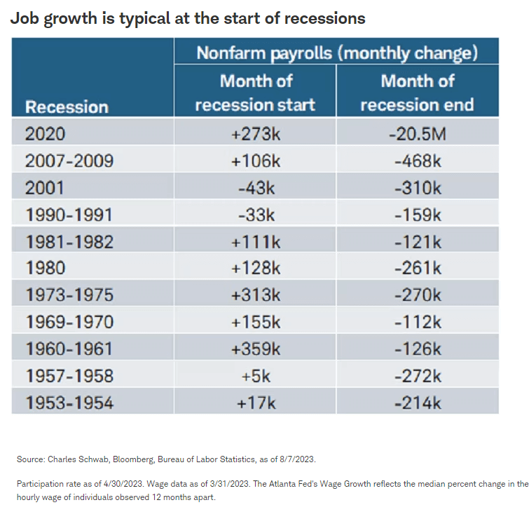 Fortem Financial | Schwab Market Perspective: On the Line