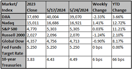 Fortem Financial | THE 2024 ELECTION & POLICY INVESTMENT PLAYBOOK
